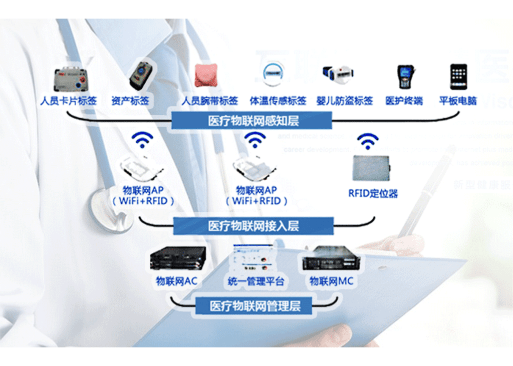 NSMT- Hospital智慧医院解决方案 - 广东盛利医疗科技有限公司